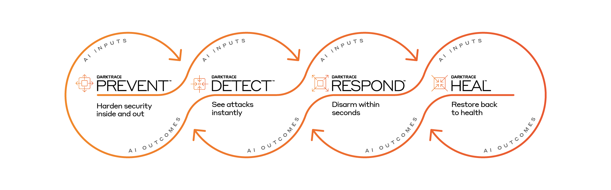 Generative AI: How Darktrace AI protects 8,400 customers from security and privacy risks ...
